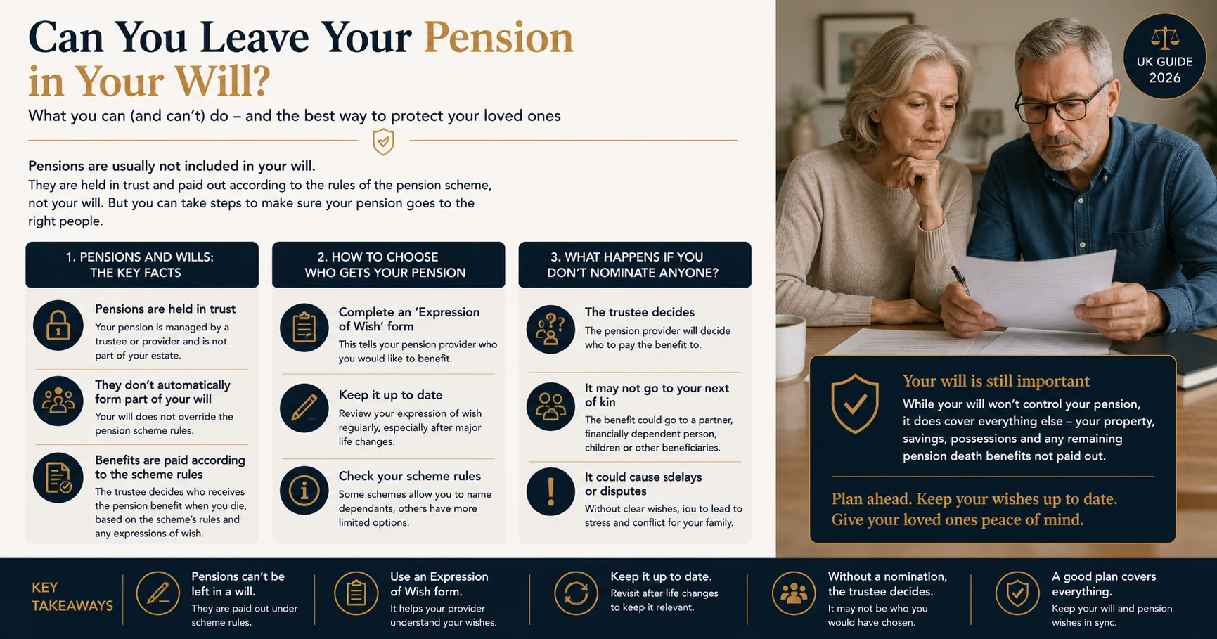 Can you leave your pension in your will? (UK 2026) | Trusted Hands ...